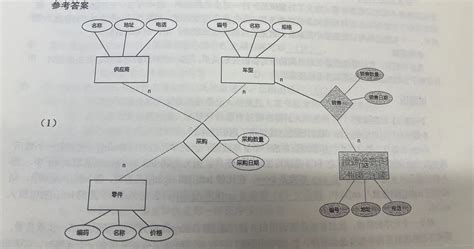 软考中级 软件设计师 下午题【数据库分析设计】软件设计师中级下午题题型 数据库分析与设计 Csdn博客