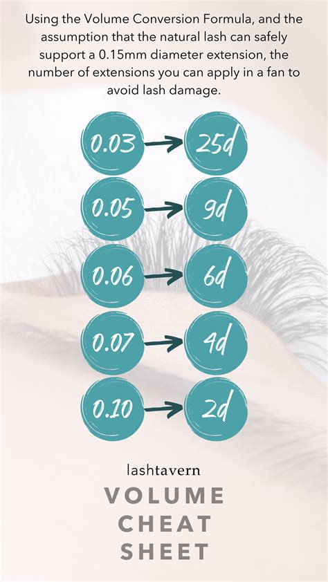 Lash Conversion And Calculation Lash Trainer By Lash Tavern