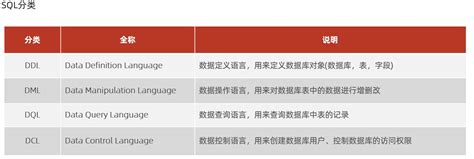 Mysql数据库学习 Ddl Csdn博客 Mysql数据库学习 Ddl Csdn博客
