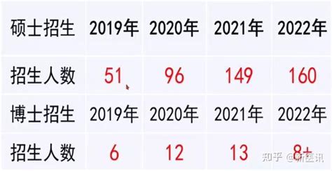 我国医学影像技术各层次学历教育概况 知乎