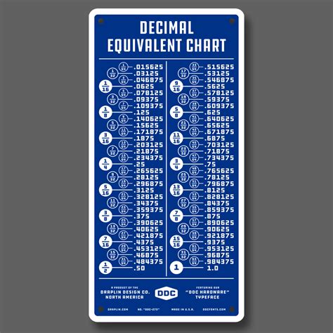 Ddc 273 “large Size Decimal Equivalent Chart Blue White” 6 × 12 — Draplin Design Co North