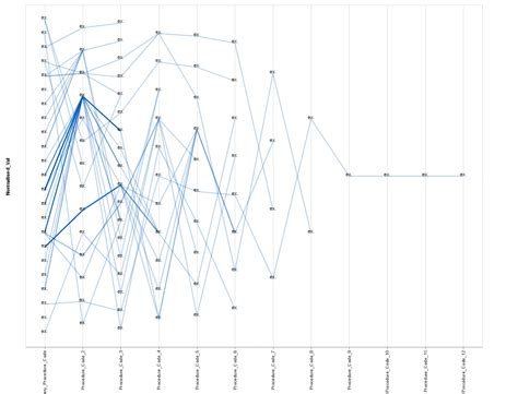Unable To Use Interval Selection On All Points Of A Line Chart · Issue 1049 · Altair Vizaltair