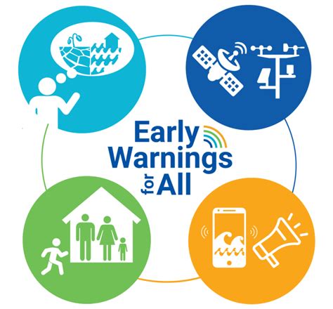 Unlocking East West Collaboration For Early Warnings For All In Europe