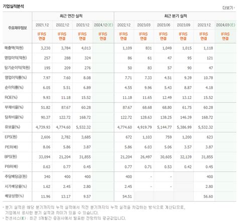 국보디자인 주가 전망 및 기업 분석 실적 분석