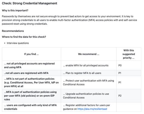 Kinomakino — Joaquín Molina Seguridadsi Azure Ad Assessment