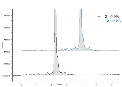 Hplc Tech Tip Strategies For Oligonucleotides Phenomenex