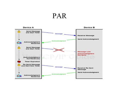 Tcp Reliability Flow Control Ppt