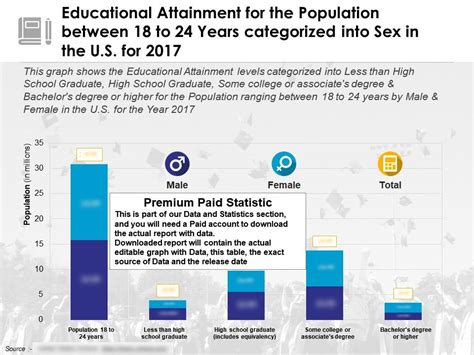 Educational Attainment For Population Between 18 To 24 Years
