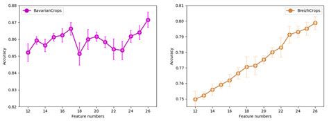 remote sensing free full text feature importance ranking of random