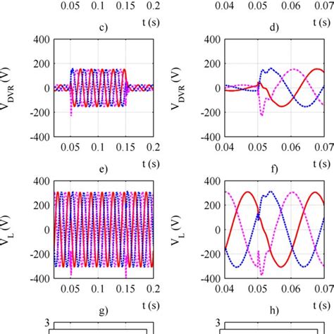 A Voltage Sag Event Download Scientific Diagram