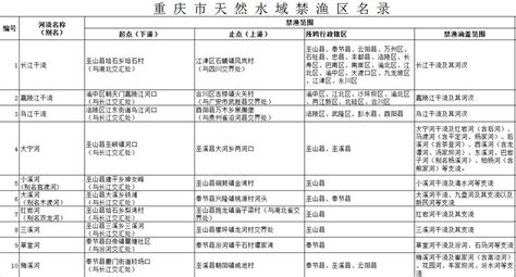 渝公布天然水域禁渔区名录 这些天然水域将实行禁渔 重庆频道 凤凰网