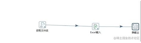 Kettle Excel