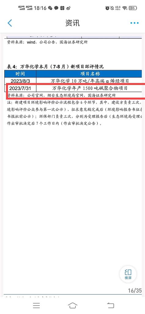 万华化学的特种材料砜聚 万华化学sh600309 聚砜主要应用于高端，全球约160亿元市场空间，每年6以上增长，国内产能主要处于低端