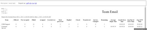 5 3 reporting reference guide teamemailreport bright pattern
