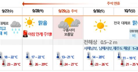 추석 달맞이는 구름 사이로···연휴 날씨 대체로 맑음