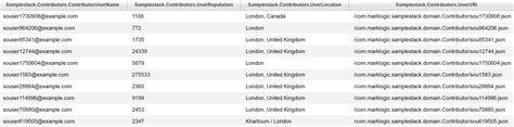 Optic Api Tutorial Marklogic Community