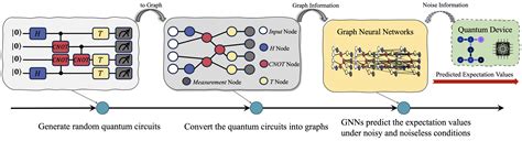 GitHub - QUANTUM-AND-ML/QaML: In this paper, motivated by the natural graph representation of ...