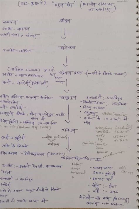 Structural Change Social Change And Development In India Ncert Cbse