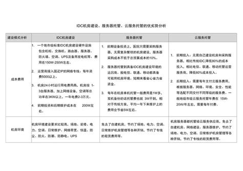 服务器托管的利与弊了解其优缺点对业务有何影响 世外云文章资讯
