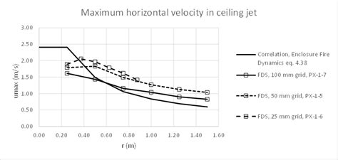 Backlayering And Changes With Grid Resolution Issue Firemodels Fds GitHub