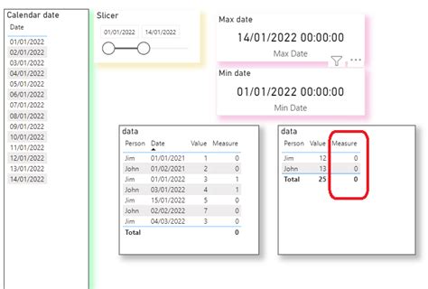 solved date slicer with multiple dates and tables microsoft fabric