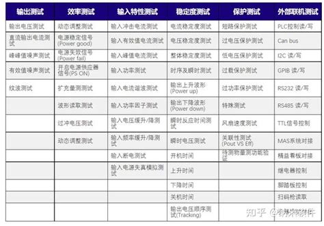 电源ate测试系统 电源模块自动化测试软件atecloud Power 知乎