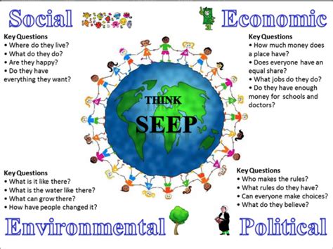 Water Year 7 Geography Water And Liveability Libguides At