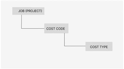 What Are Hierarchical Dimensions Ottimate Helpdesk