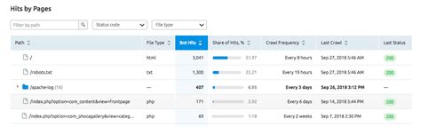 Log File Analyzer Semrush Toolkits Semrush