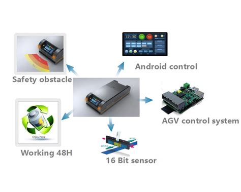 Automated Guided Vehicle Agv For Big Factory Internal Goods Transport Agv Robot Price Buy