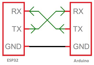 How To Exchange Data Between Arduino And Esp32 Using Serial Communication Artofit