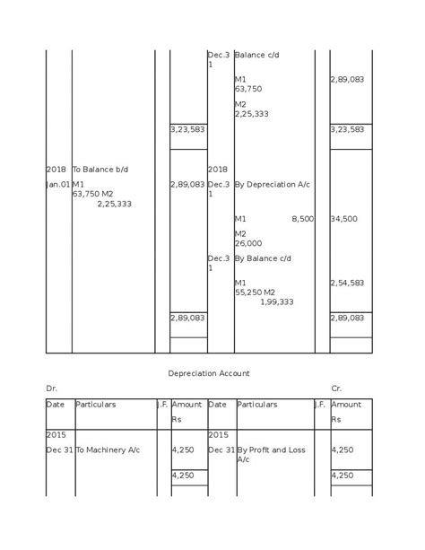 NCERT Solutions For Class Accountancy Chapter Depreciation Provisions And Reserves