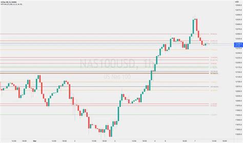 Multi Timeframe Moving Averages Indicator By Jstntham TradingView