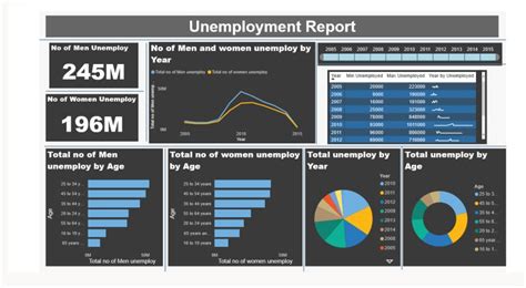 Vaishali Amrutia On Linkedin Powerbi Powerbidesktop Powerbijobs
