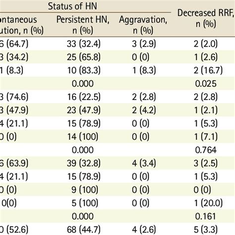 Differential Diagnosis Of Hydronephrosis Download Scientific Diagram