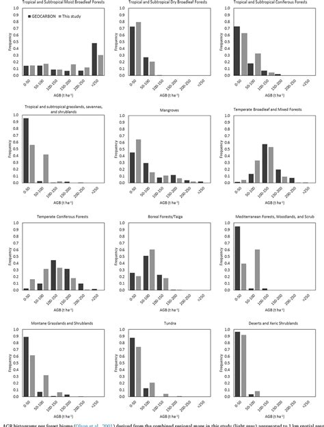 Figure 3 From Forest Biomass Retrieval Approaches From Earth