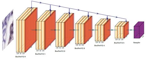 applied sciences free full text disentangled autoencoder for cross