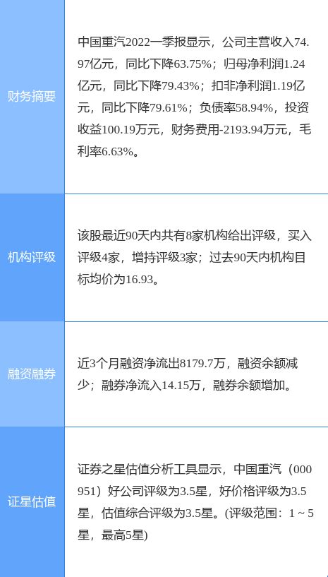 异动快报：中国重汽（000951）5月17日11点3分封涨停板净流出流向行业