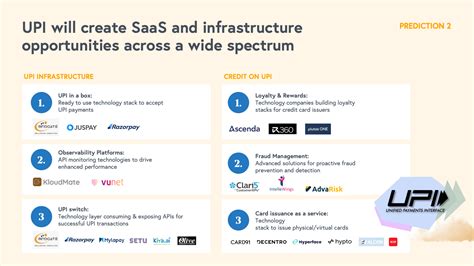 The Rise Of SaaS In India Bessemer Venture Partners