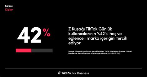 TikTok Insights Research Tool Learning And Resources