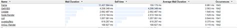 Profiling Optimisation Riot Games Technology