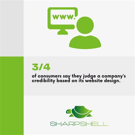 Sharpshell Digital Consulting On Linkedin Webdesign Website