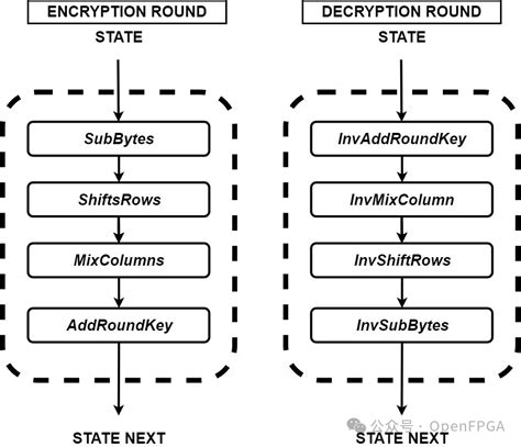 Aes 加密 Ip Csdn博客 Aes 加密 Ip Csdn博客