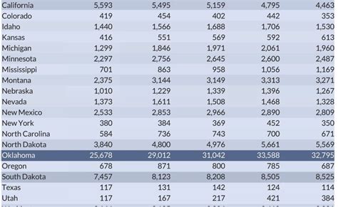 Three Things You Can Do To Make Your Data Tables More Visual Policyviz