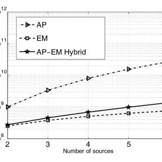 Average Root Mean Square RMS Errors Versus SNR Download Scientific Diagram