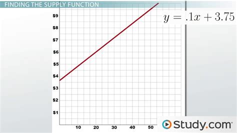 Systems Of Linear Equations Real World Examples Tessshebaylo
