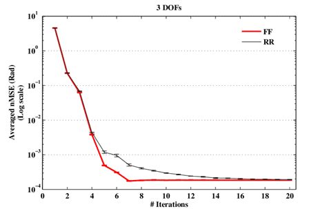 Figure B1 Comparison Between Feedforward And Recurrent Architectures Download Scientific