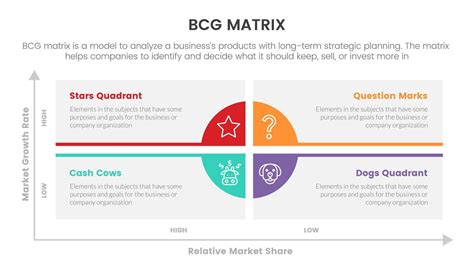 Bcg Matrix
