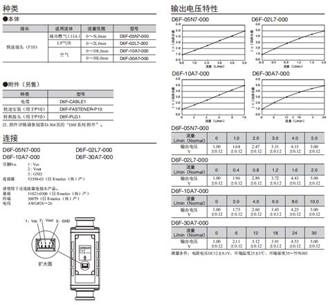 D6f A7 N7 L7燃气流量欧姆龙传感器 Mems流量传感器 鼎悦电子官网