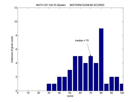 Buelers Page For Math 201 Calculus Ii Fall 2003